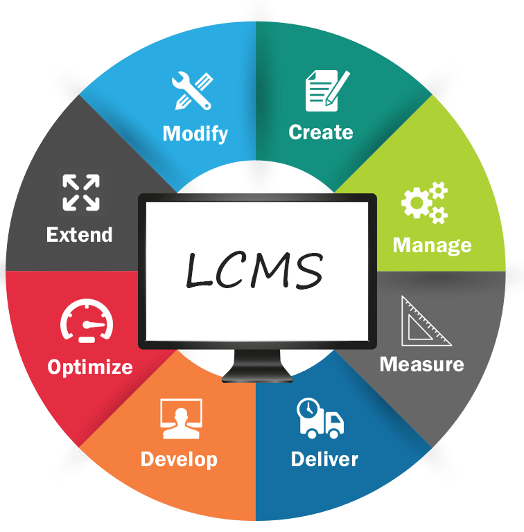تفاوت Lms و Lcms چیست ؟! - سمایاد